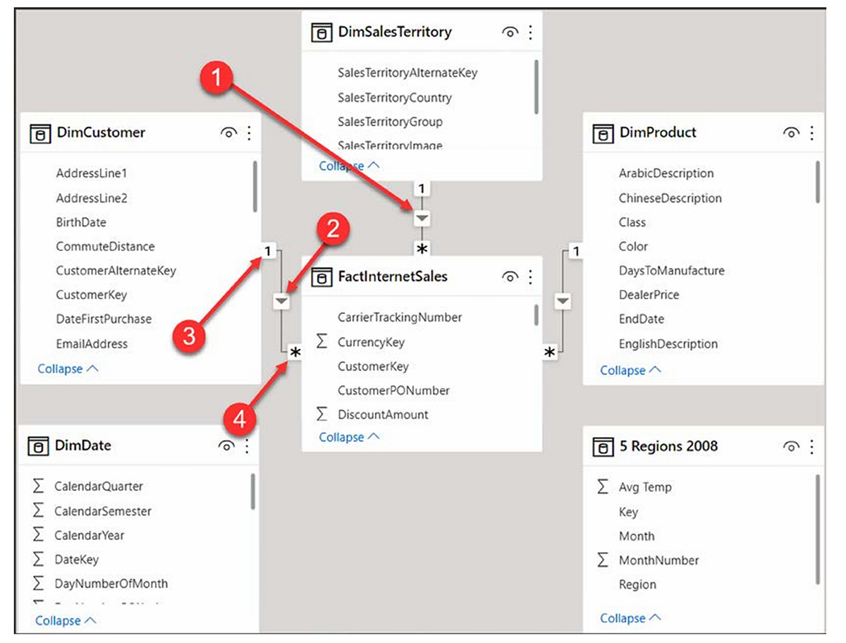 Learning Power BI Data Modeling: From Visuals to Proper Data Structure ...