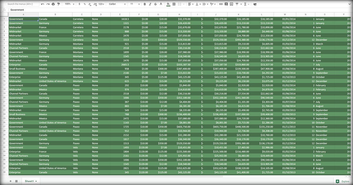 From CSV to Google Sheet Using Python | by Md Nahidur Rahman ...