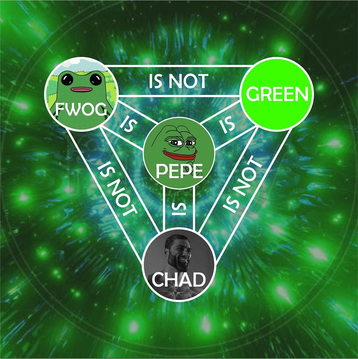 FWOG is not GREEN GREEN is not CHAD CHAD is not FWOG PEPE is GREEN PEPE ...