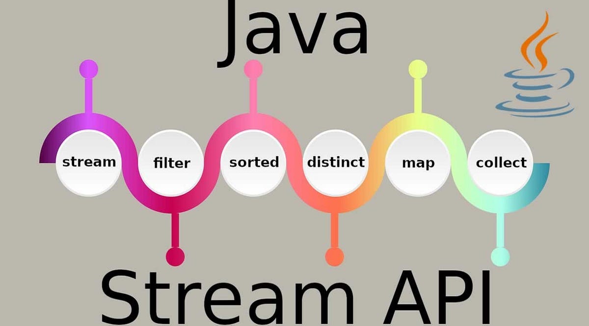 STREAM API — JAVA 8. Why Stream is introduced , as we can… | by Sakshi Rani | Nov, 2024 | Medium