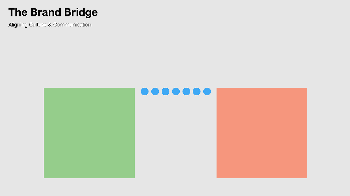 The Brand Bridge. You’ve built your business. One way or… | by Zach ...