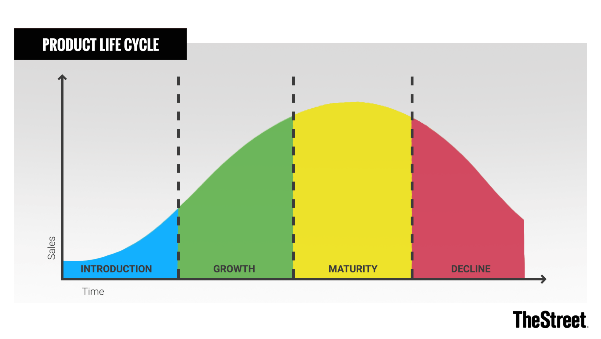 Como fazer um bom processo de product discovery | by Lorena Griõn | Medium