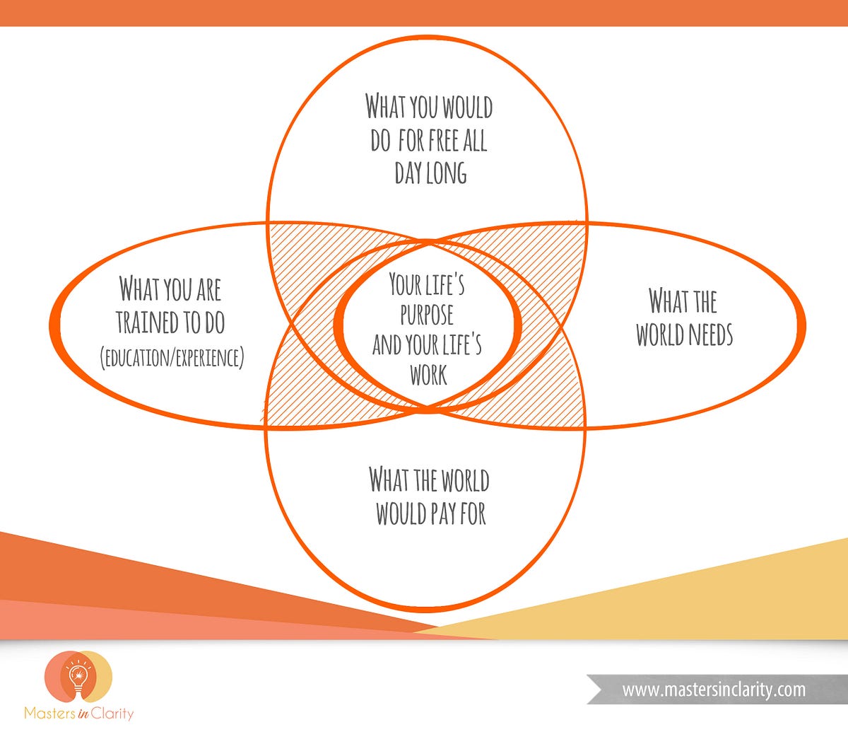 3 Strategies to Go From Employed to Self-Employed | by Dolores G ...