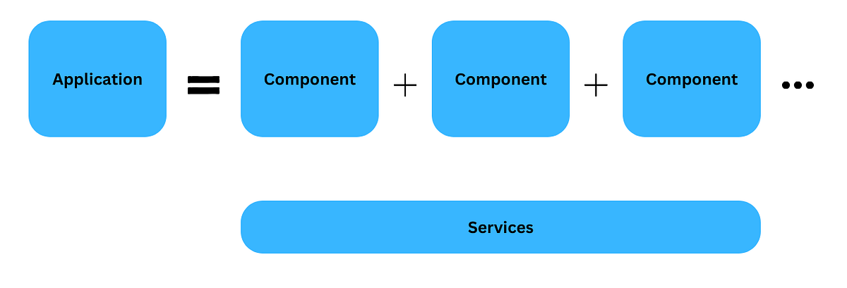 My Journey into Angular: A Beginner’s Odyssey | by Kavi Shali | Medium