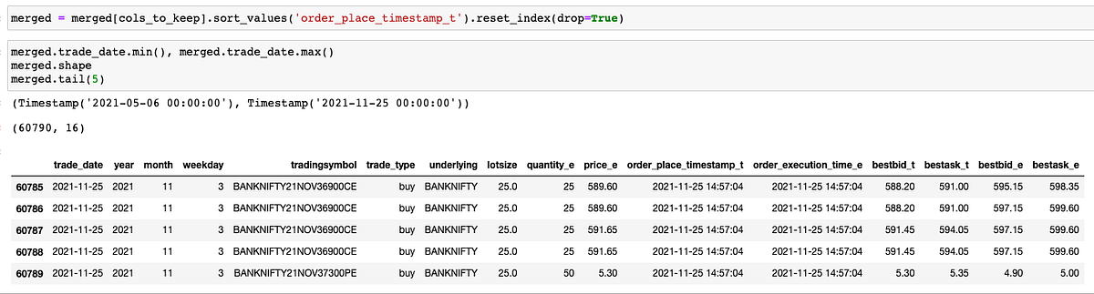 Algo Trading Execution Analysis. Nifty / Banknifty ATM options are one ...