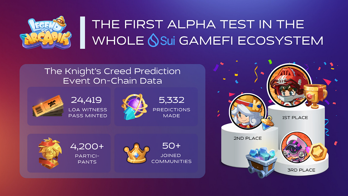The Knight’s Creed Prediction Event: Winning Knight and Prediction ...