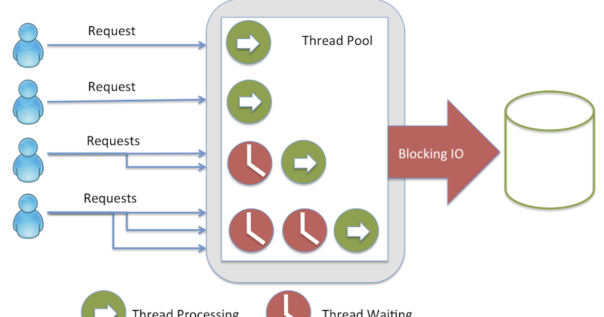 From Basics to Expert: Mastering Java Thread Dump Analysis | by Richa Bhuwania | Medium