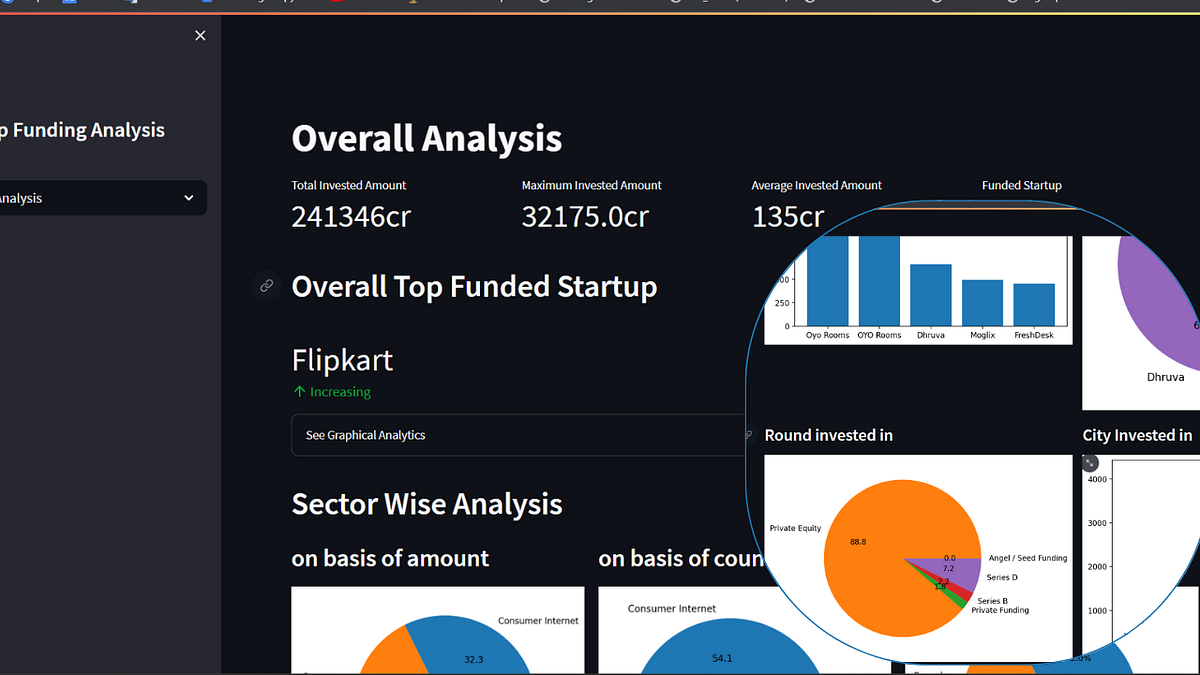 From Code to Launch: The Journey of Building a Streamlit Data Analysis Web App | by SOUMEN ...