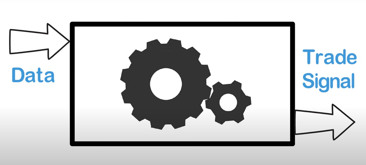 Quantconnect The Algorithm Development Process By Tech Notes 