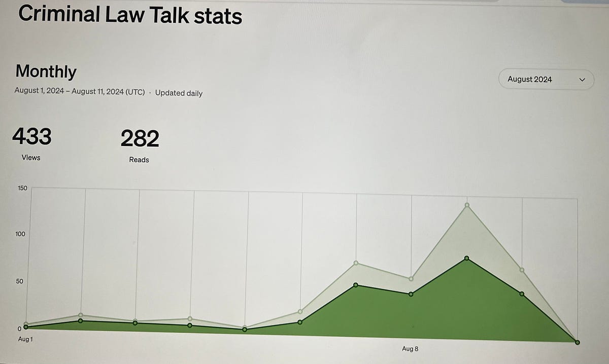 Criminal Law Talk — August Stats. The numbers don’t lie | by Dr. E.R ...