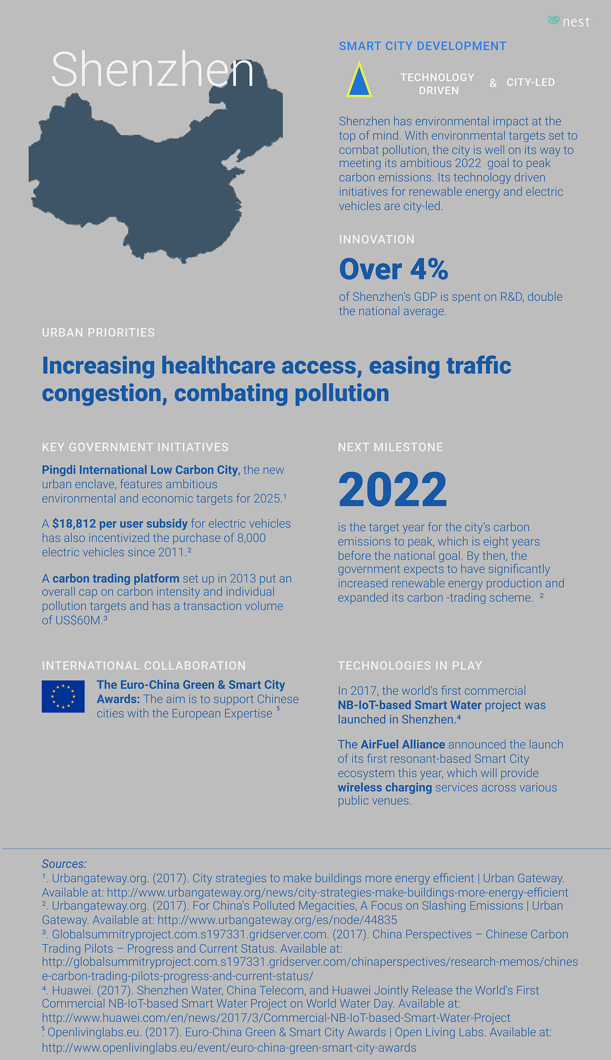 [Smart Cities Report] Shenzhen Preview | by Nest Ideas | Nest Ideas ...