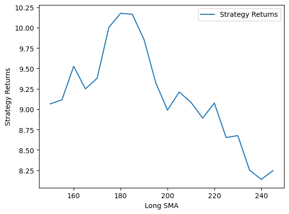 Cryptocurrency Analysis with Python: A Beginner’s Guide to the Simple Moving Average (SMA ...