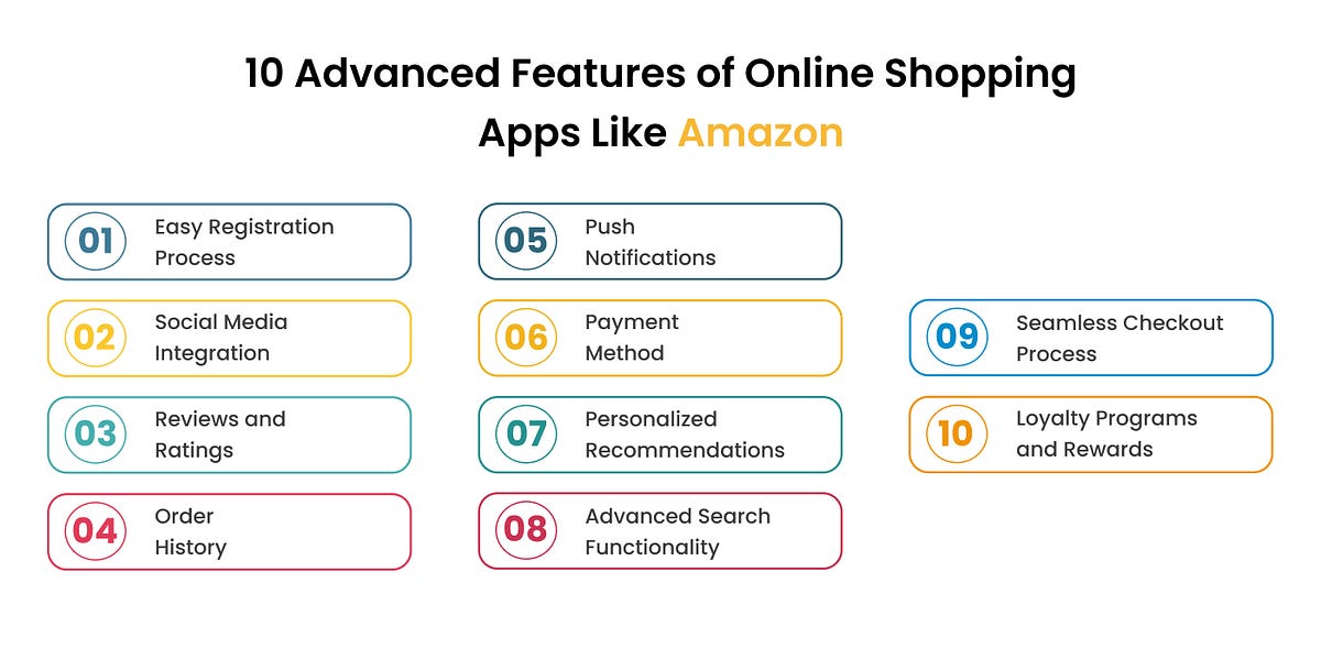 Advance Features Of Shopping App Like Amazon | Protonshub Technologies ...