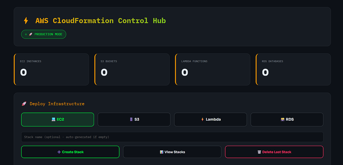 Building an AWS Infrastructure Dashboard: A Weekend Project | by Saad ...