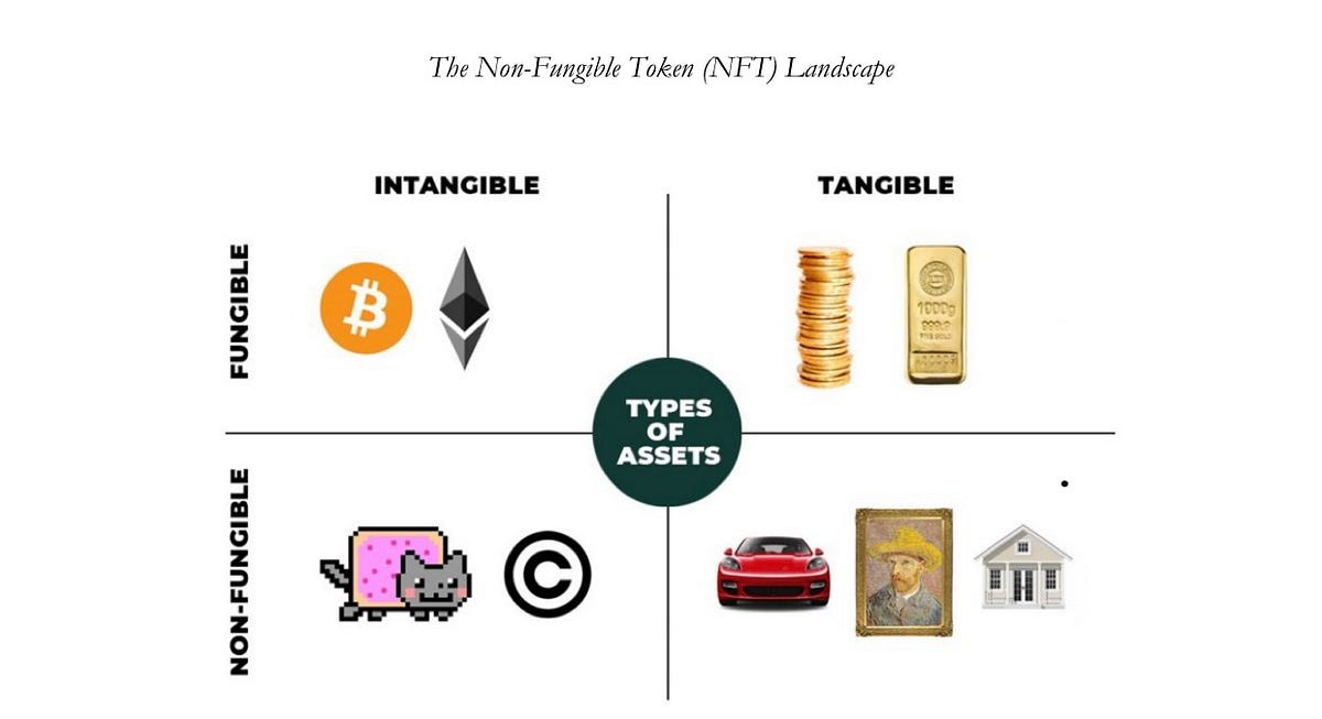 HOW TOO NFT. Part One __ NFT 101 | by Russell Naomi Cooper | Medium