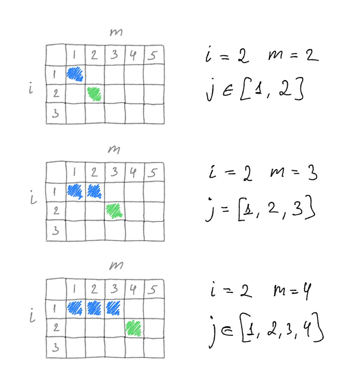 Optimal 1D K-Means with Dynamic Programming | by AndreyS | Medium
