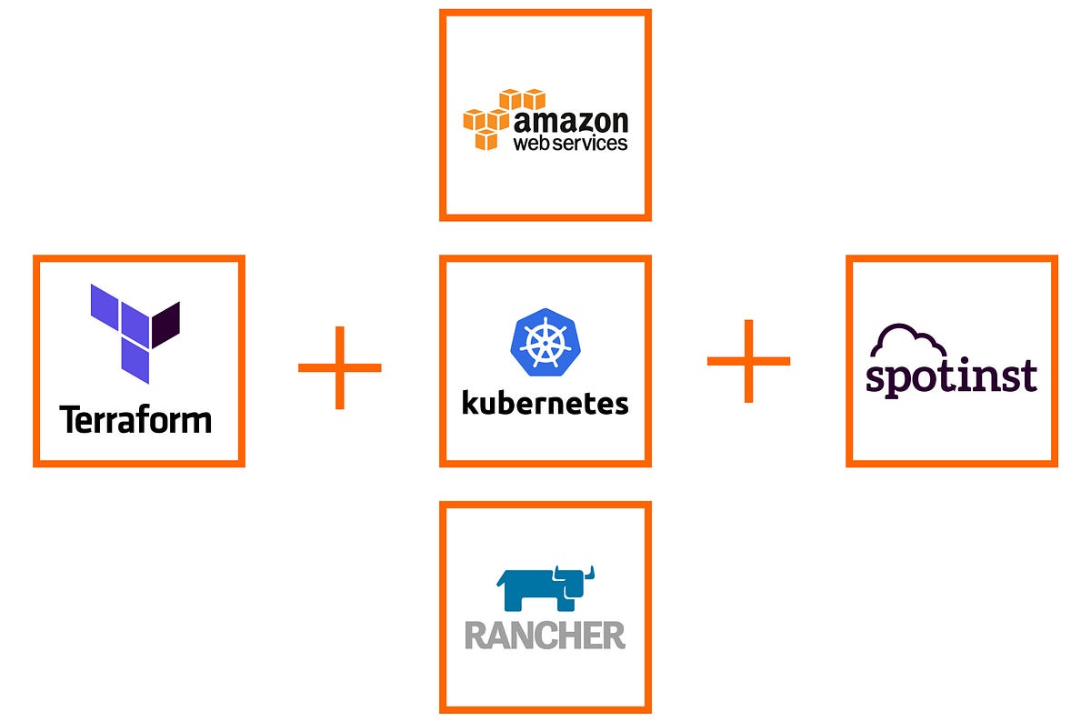 Aws Compute Cost Optimization Using Spot Instances Within Kubernetes By Tarun Prakash Miq