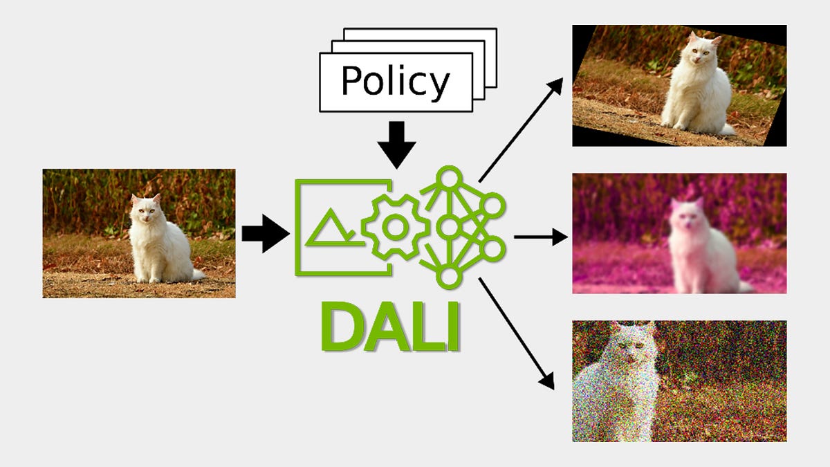 A Comprehensive Guide to Automated Data Augmentation in Machine Learning | by Hassine Mohamed ...