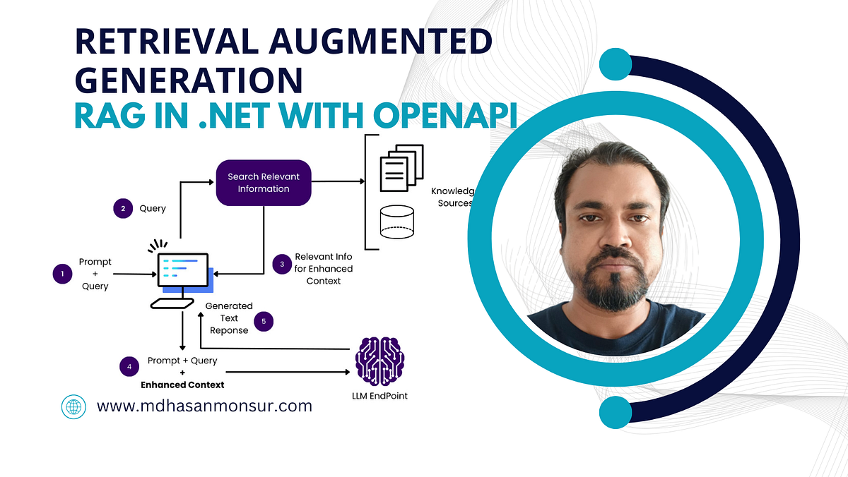 How to Implement Retrieval Augmented Generation (RAG) in .NET Using OpenAI API | by Engr. Md ...