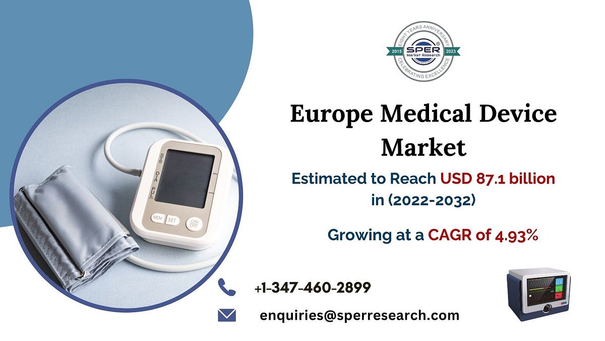 Europe Medical Devices Market Share, Revenue, Emerging Trends, Demand ...