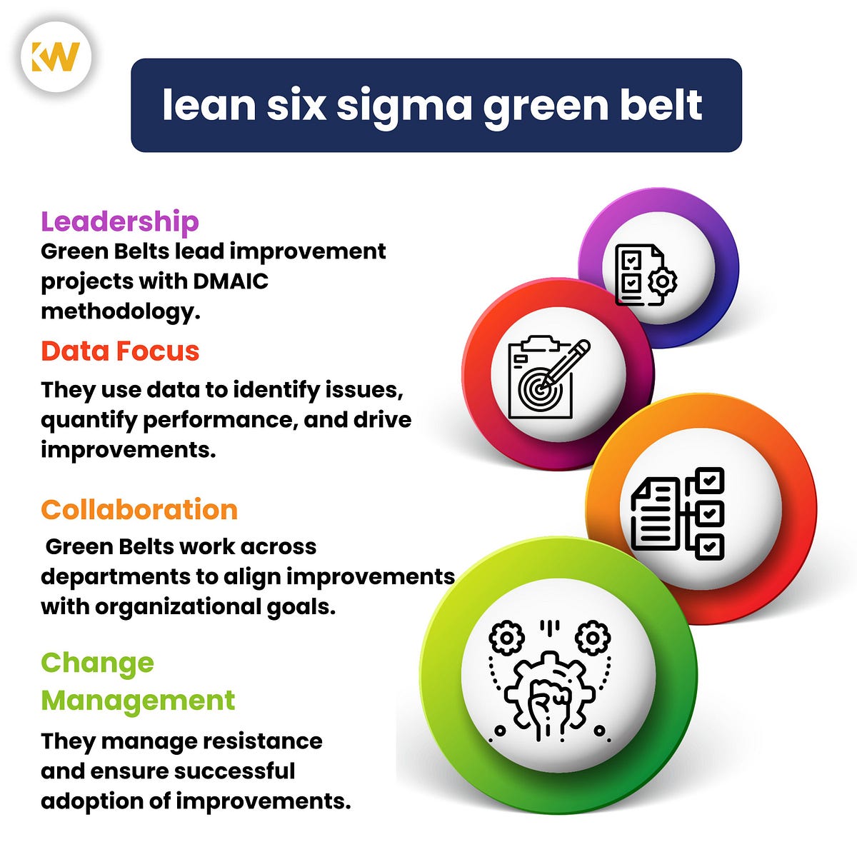 The Significance of Lean Six Sigma Green Belt Certification in Unlocking Efficiency and Quality ...