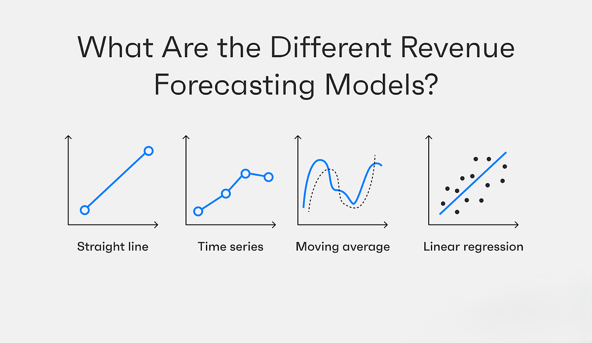 10 Revenue Forecasting Models Every Subscription Based Business Use ...