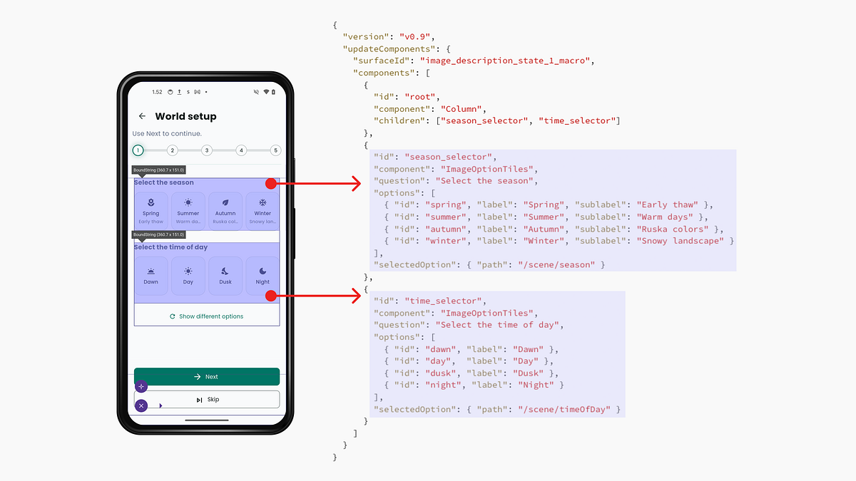 From Structured Outputs to A2UI Surfaces: Migrating to Flutter GenUI ...