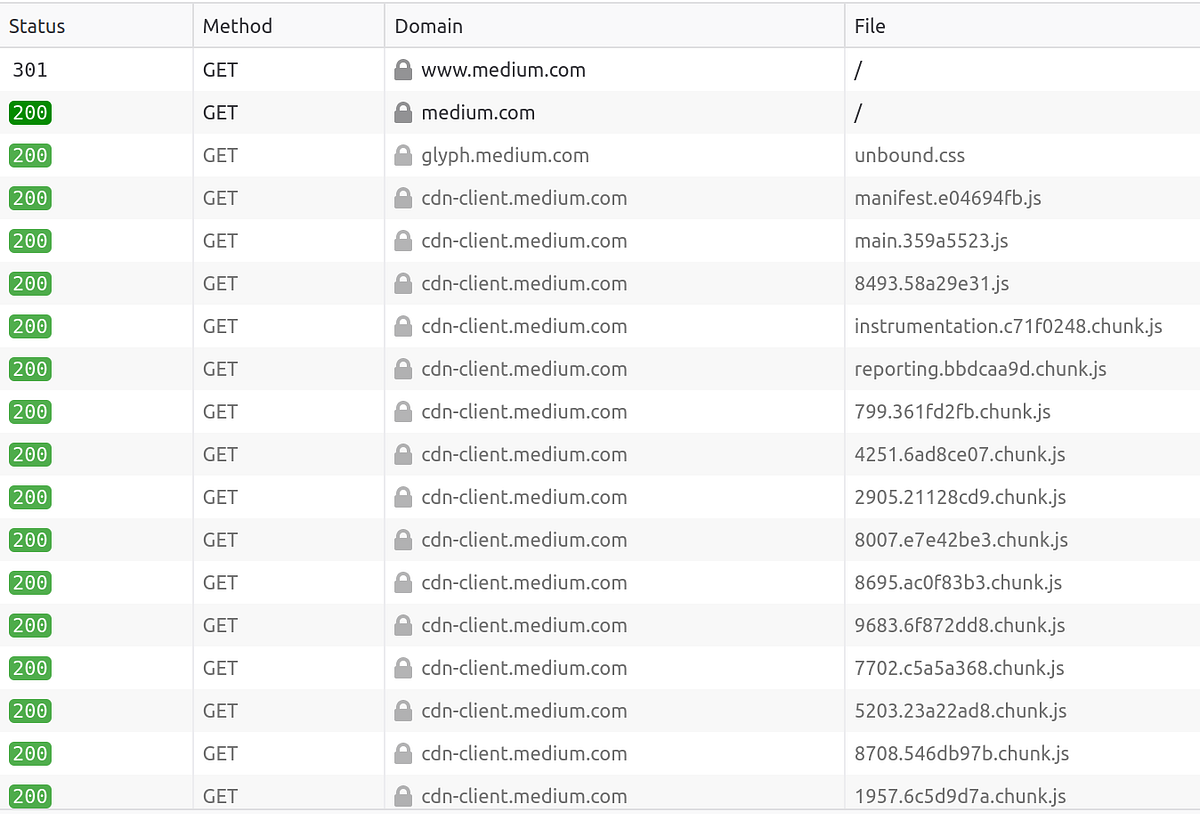 Demystifying Web — Emulate browser | by TechHara | Medium