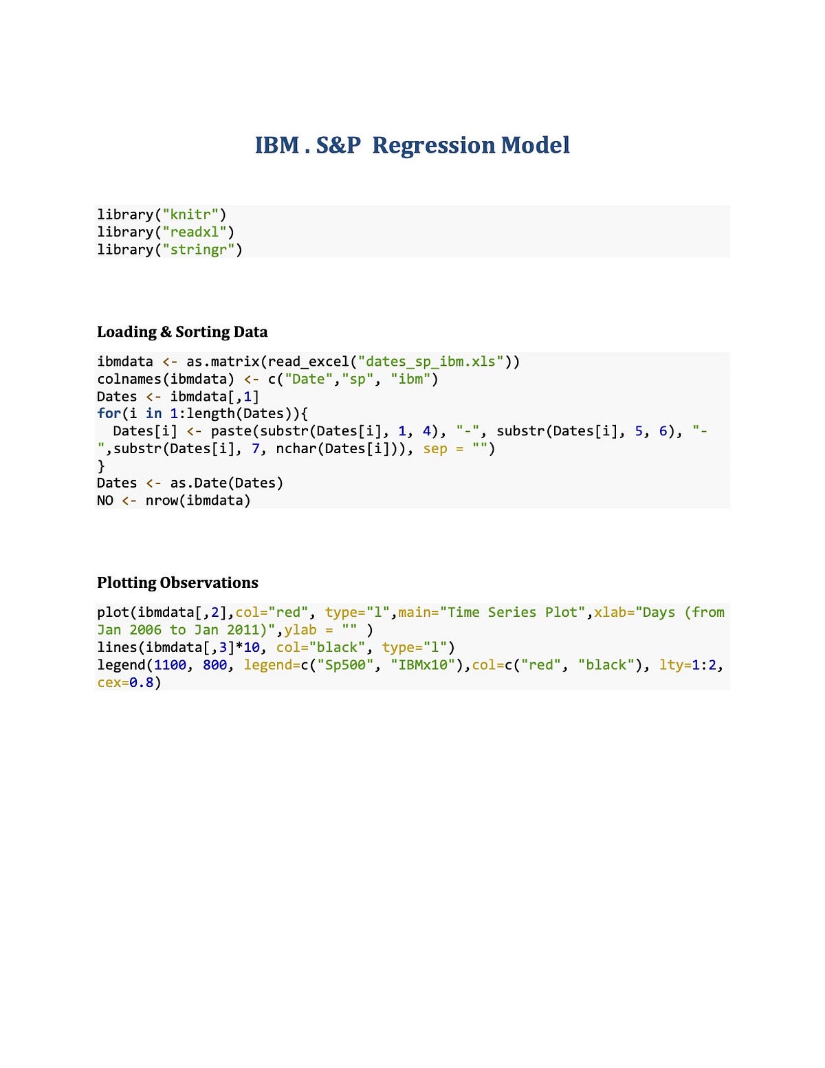 CAPM — Linear Regression Model — Rstudio | by Pouyan Bikdelian | Medium