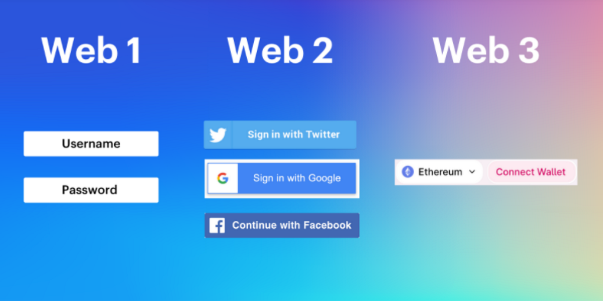 Understanding Web3 and Itheum’s Key role in it. | by Francisliuz | Medium