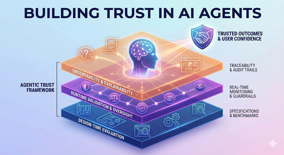 Design Agentic Systems For Trust. Building Trust in AI Agents: A… | by ...