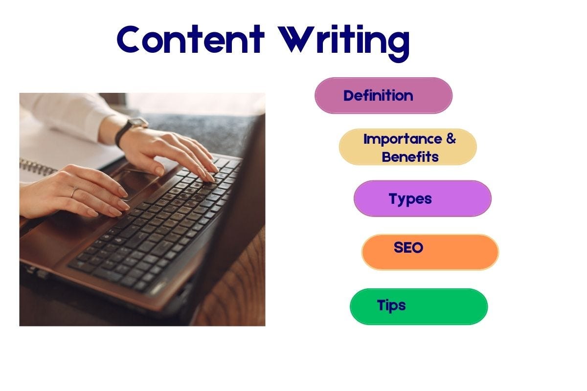 Content Writing — A Guide for Beginners | by Harshita Sahay | Medium