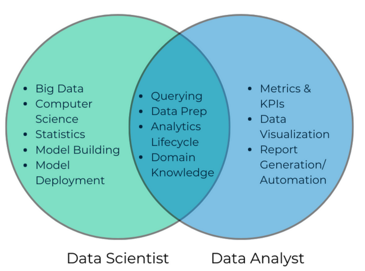 Machine Learning for Data Analysts — Part 1 | by AI/Data Science Digest | Medium