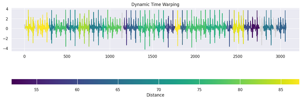 The Power Of Python Time Series Analysis With Statsmodels Tslearn Tssearch And Tsfresh By 0542