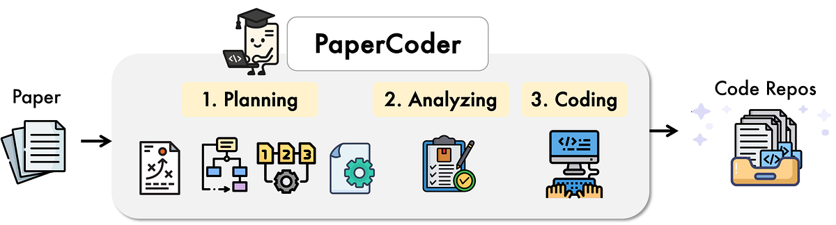 Paper2Code: Automating Code Generation from Scientific Papers in Machine Learning | by mike ...
