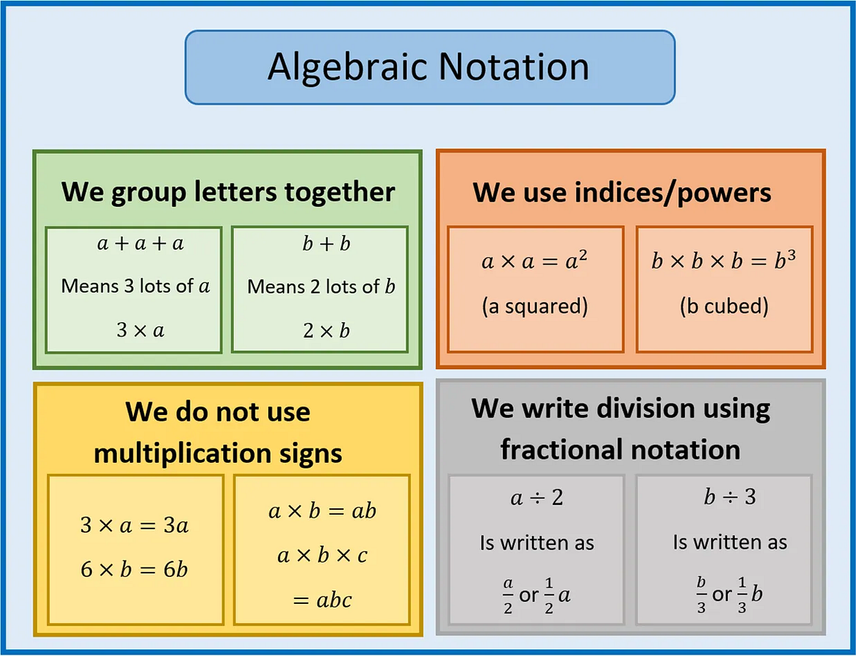 How to create good algebra assignments | by online assignment service ...