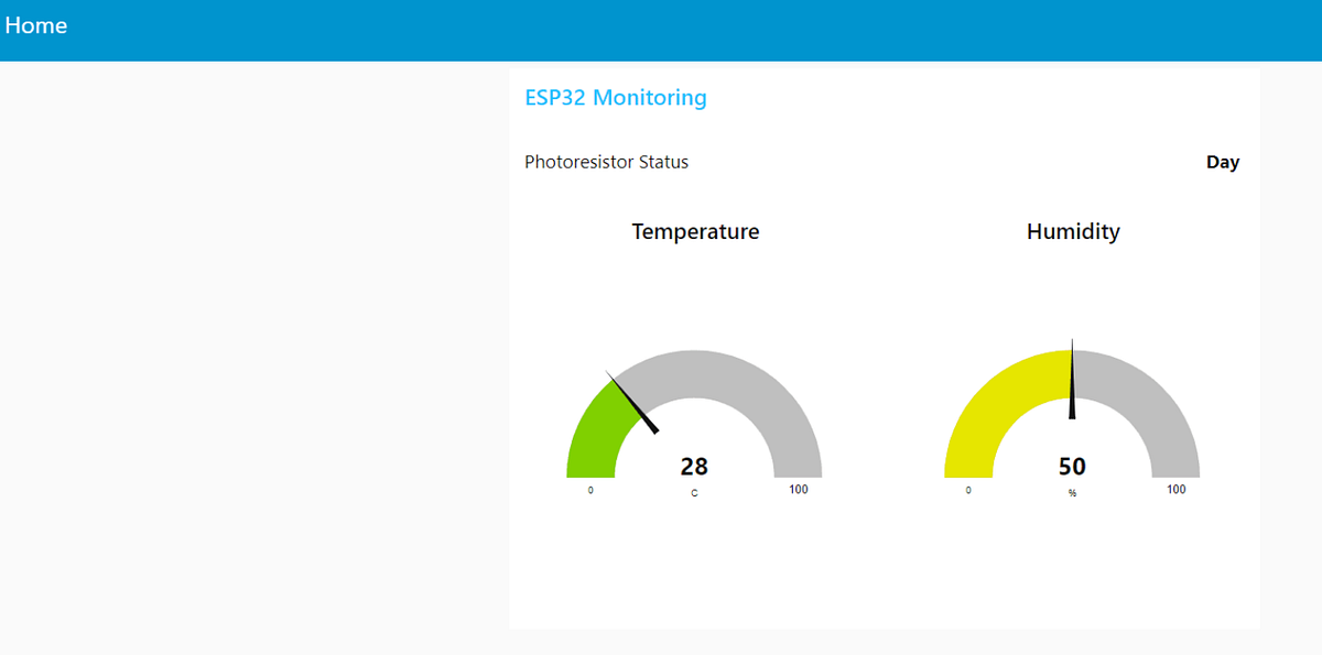Node-Red IoT Dashboard with ESP32 | by Danish Shahid | Medium