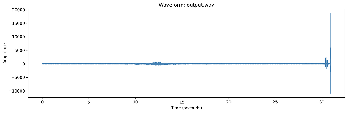 Turning a Nuisance Into “Music”: Experimenting with Coil Whine and a ...