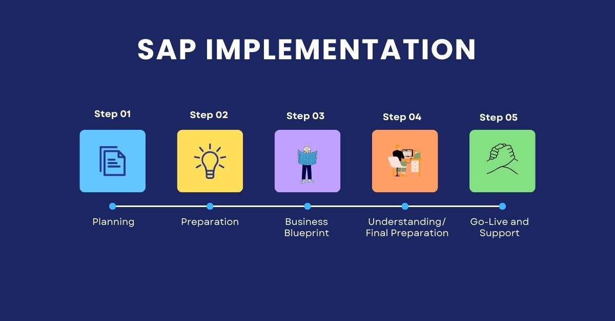 What is SAP implementation 2024 ? | by Zyple Software - SAP Partner | Feb, 2024 | Medium