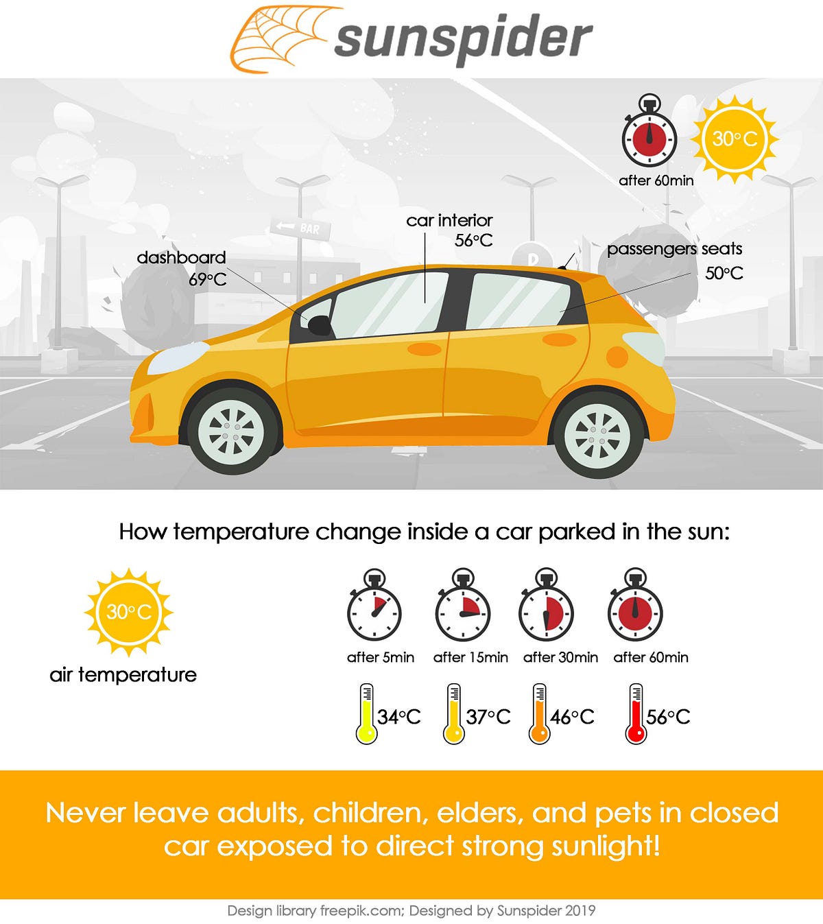 Child in a car — safety and comfort of driving using car sun shades ...