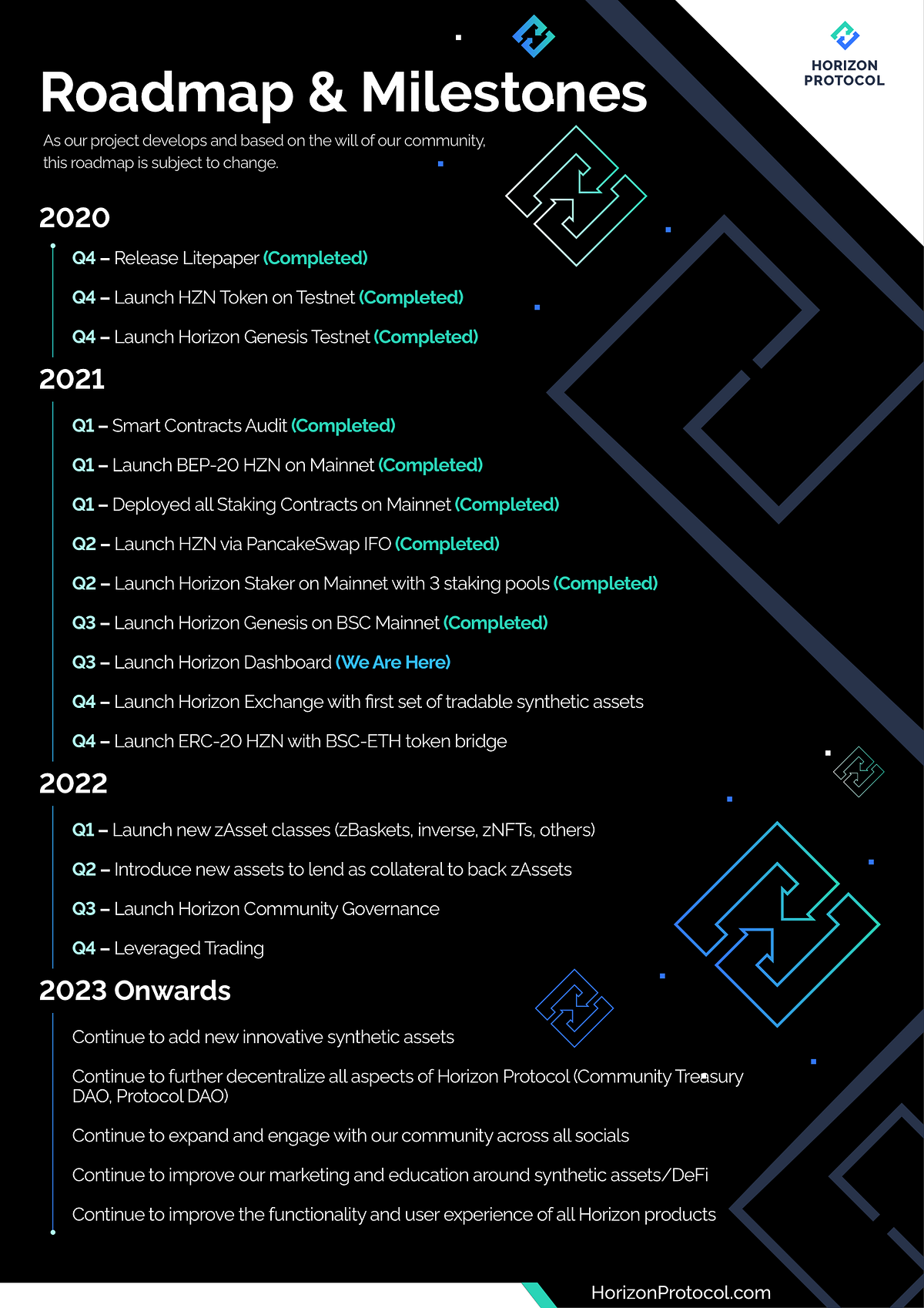 Horizon Protocol Roadmap & Milestones Update | by Xpanse by Horizon ...
