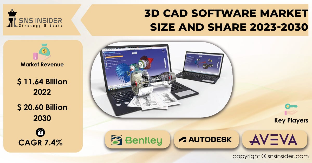 3D CAD Software Market Trends and Opportunities | Insights for ...