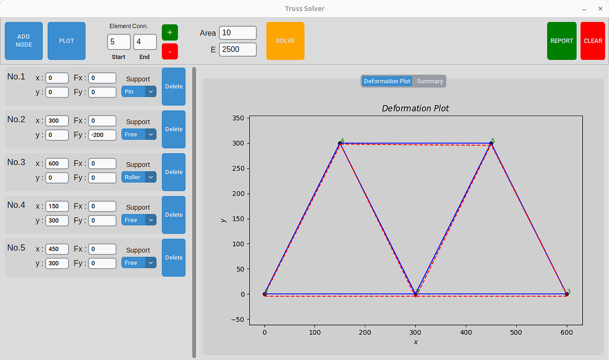How To Solve Finite Element Truss Problem Using Trussit Gui By Kunal Medium