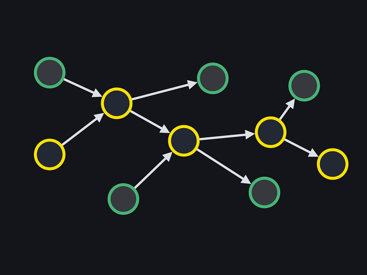Building Games in ECS with Entity Relationships | by Sander Mertens ...