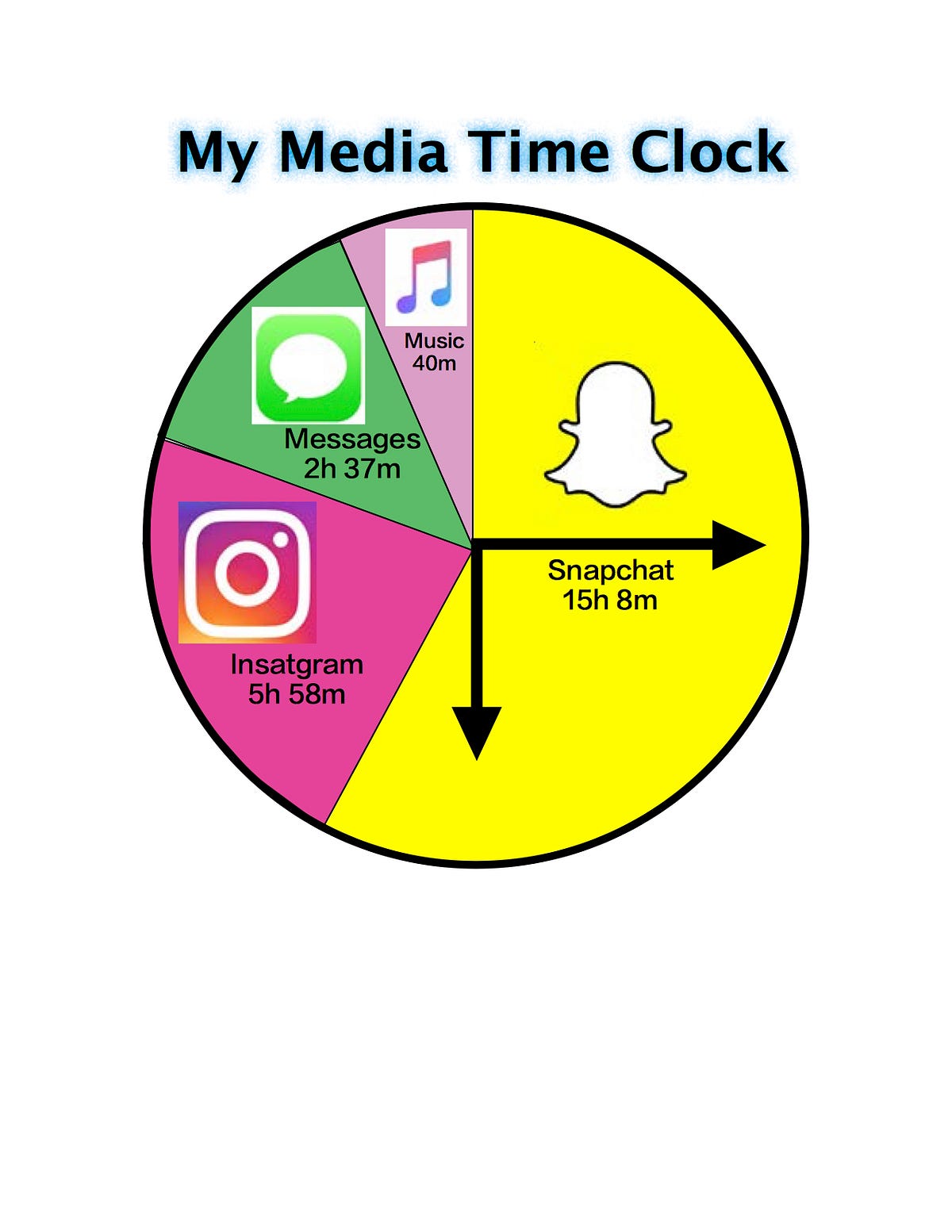 How long is your Media Time Clock ticking? | by Kate Castillenti | Medium