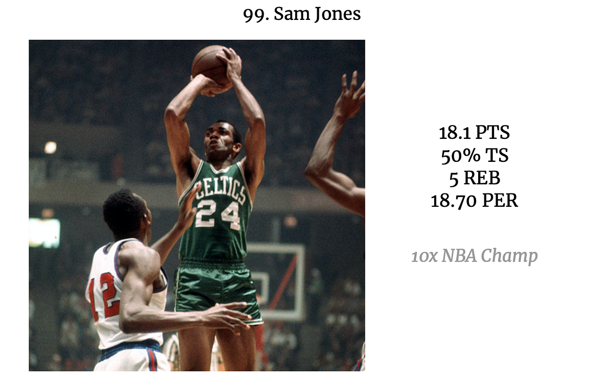 Sam Jones was the NBA’s first ‘Mr. Clutch’ | by Calypso Black | Medium