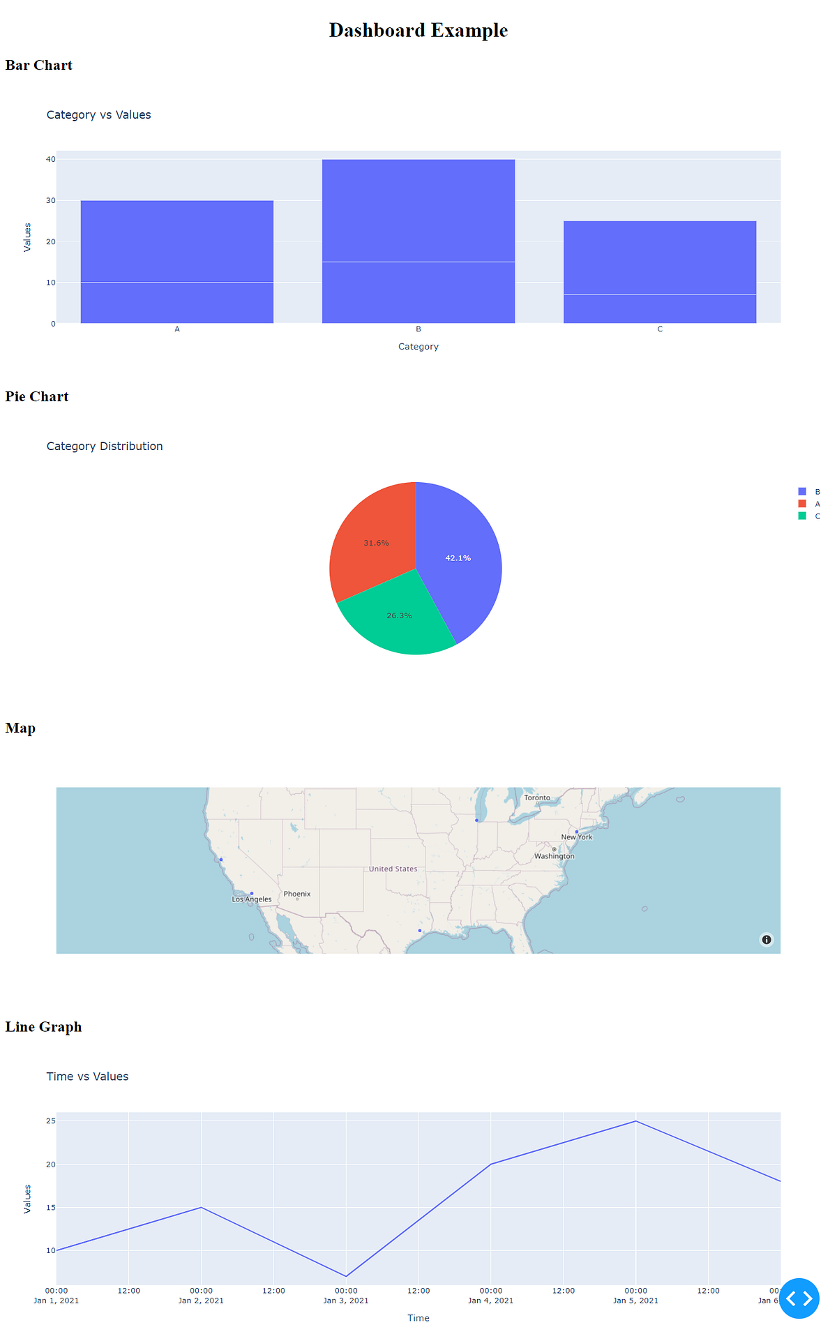 A mini Plotly Dash Project: end-to-end dashboard building | by Jacob Wang | Sep, 2024 | Medium