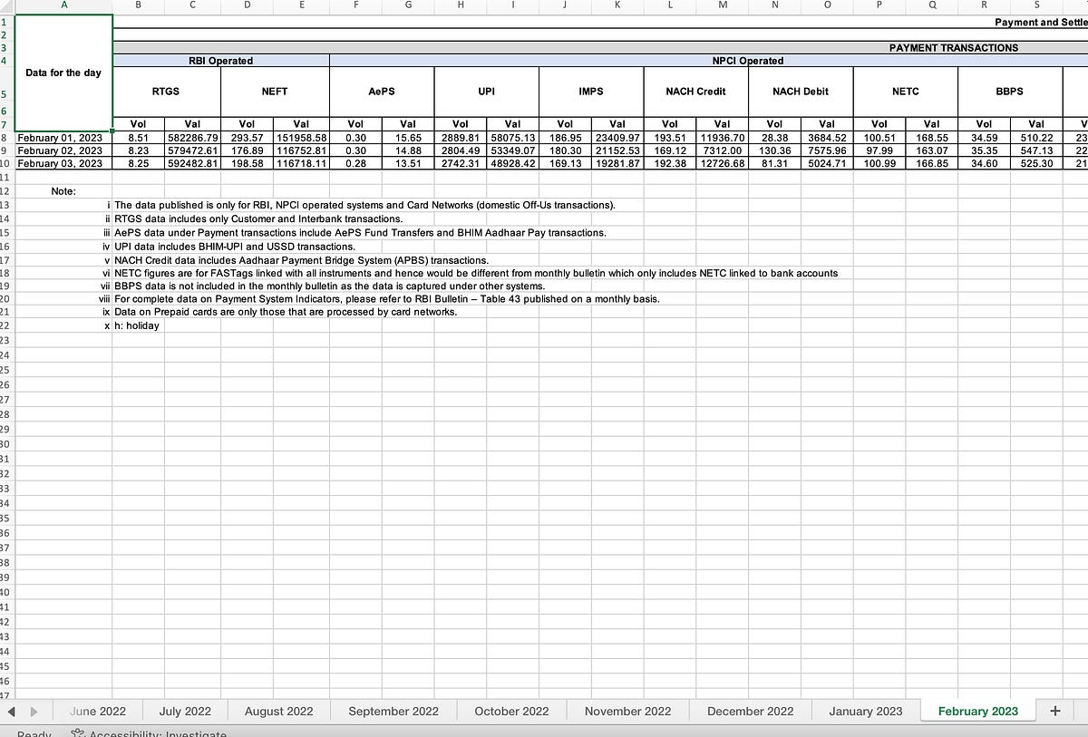 Python — Curating RBI’s Payment Settlement Data for Visualization | by ...