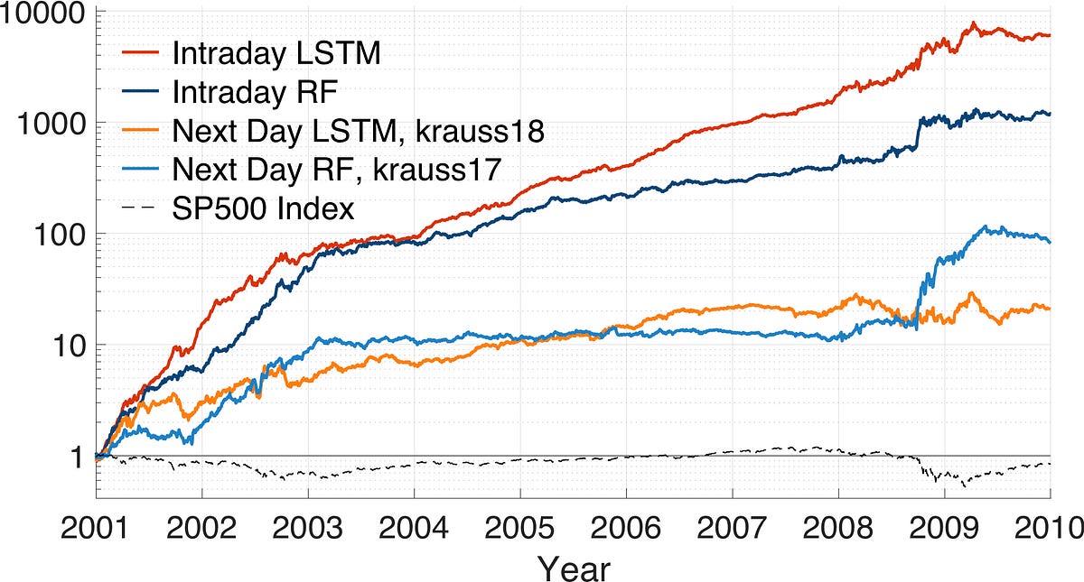 Advanced Algo Trading: Machine Learning for Quant Traders | by Saurav ...