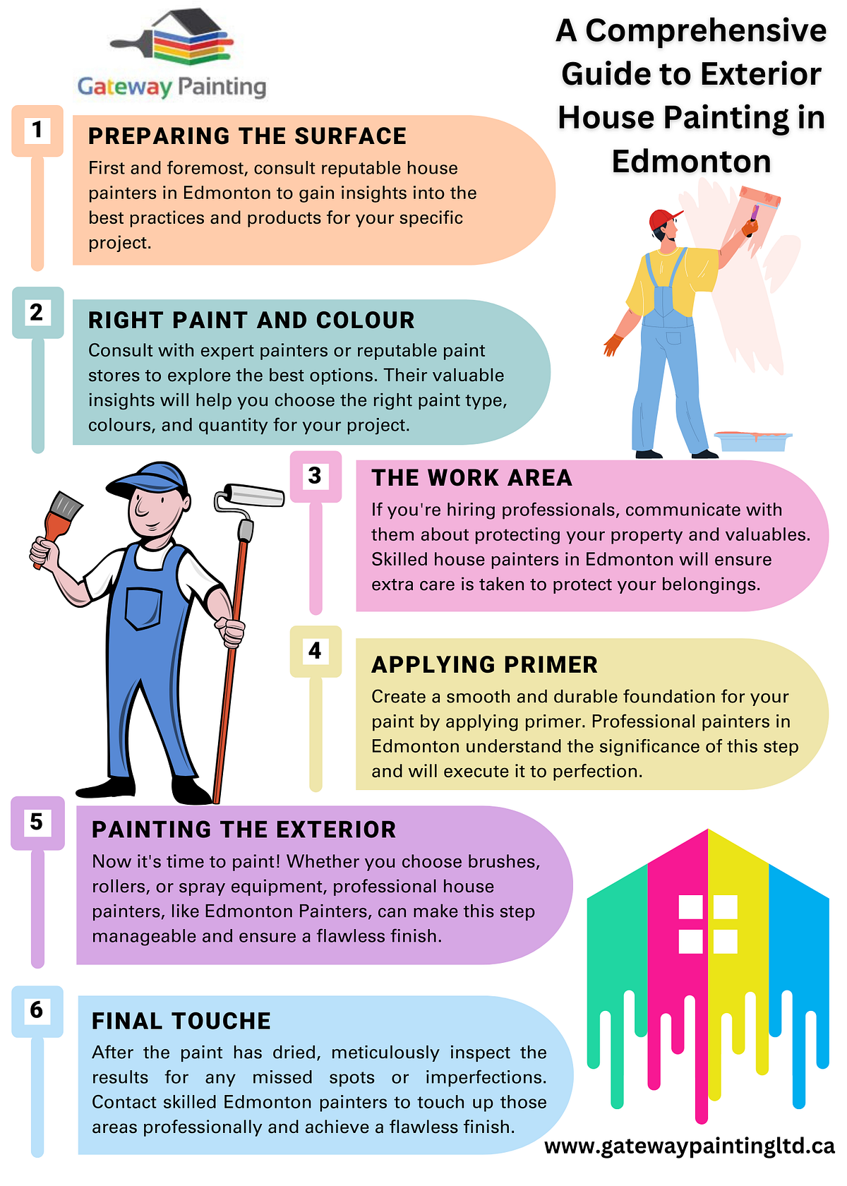 Gateway Painting — South Edmonton Painters | by GatewayPainting | Medium